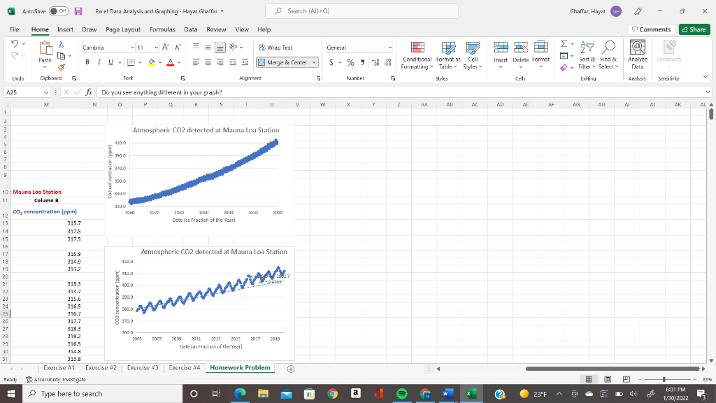 Solved 1. Do you see anything different in your graph? Can | Chegg.com