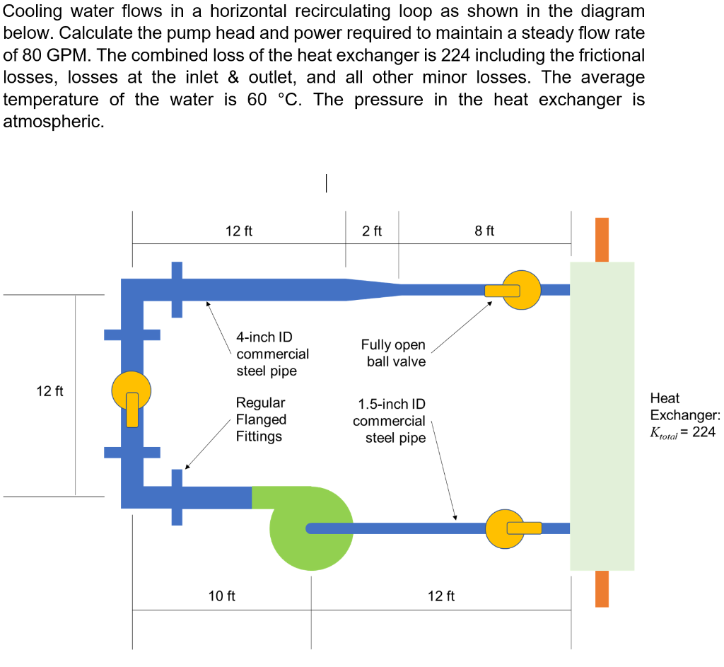 Solved Cooling water flows in a horizontal recirculating | Chegg.com