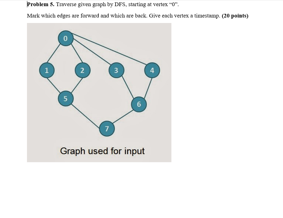 Solved Problem 5 Traverse Given Graph By Dfs Starting At 