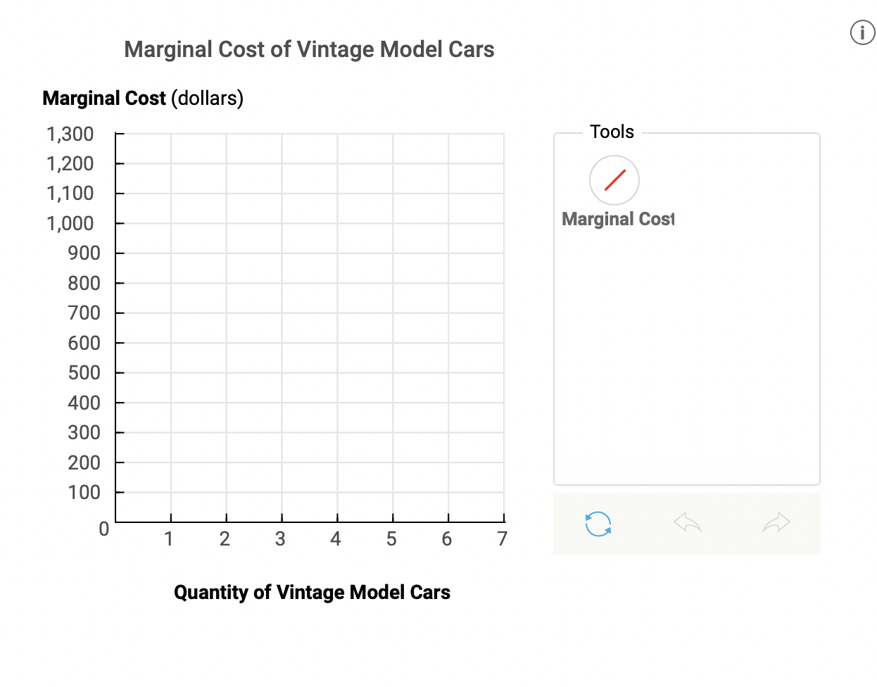 Solved The table below shows the cost of producing model | Chegg.com