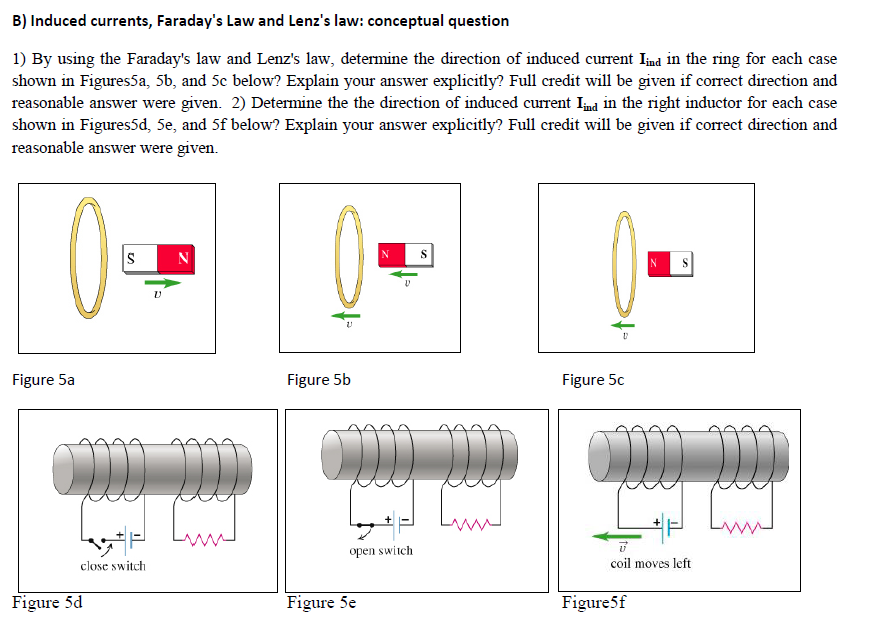 Solved B) Induced currents, Faraday's Law and Lenz's law: | Chegg.com