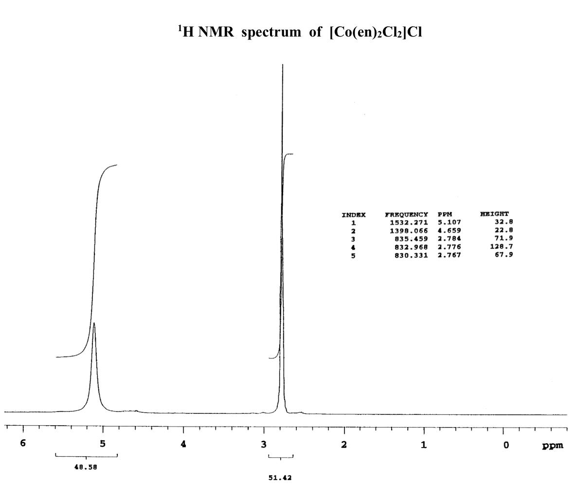 Solved Using the NMR spectra and given table identify which | Chegg.com