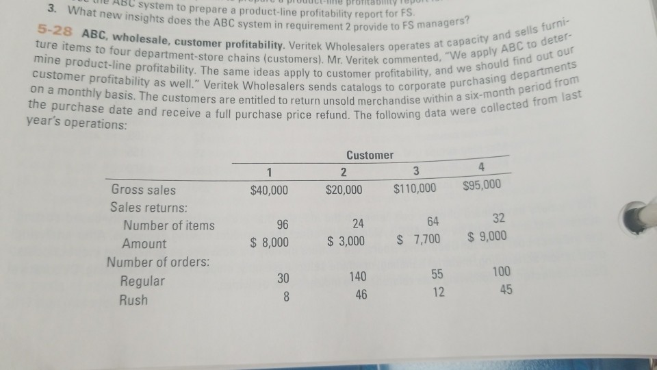 Solved system to prepare a product-line profitability report | Chegg.com