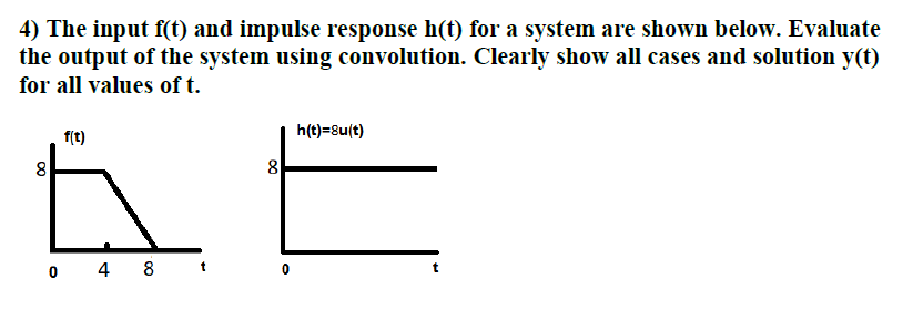 Solved 4) The input f(t) and impulse response h(t) for a | Chegg.com