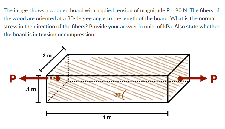 Solved The image shows a wooden board with applied tension | Chegg.com