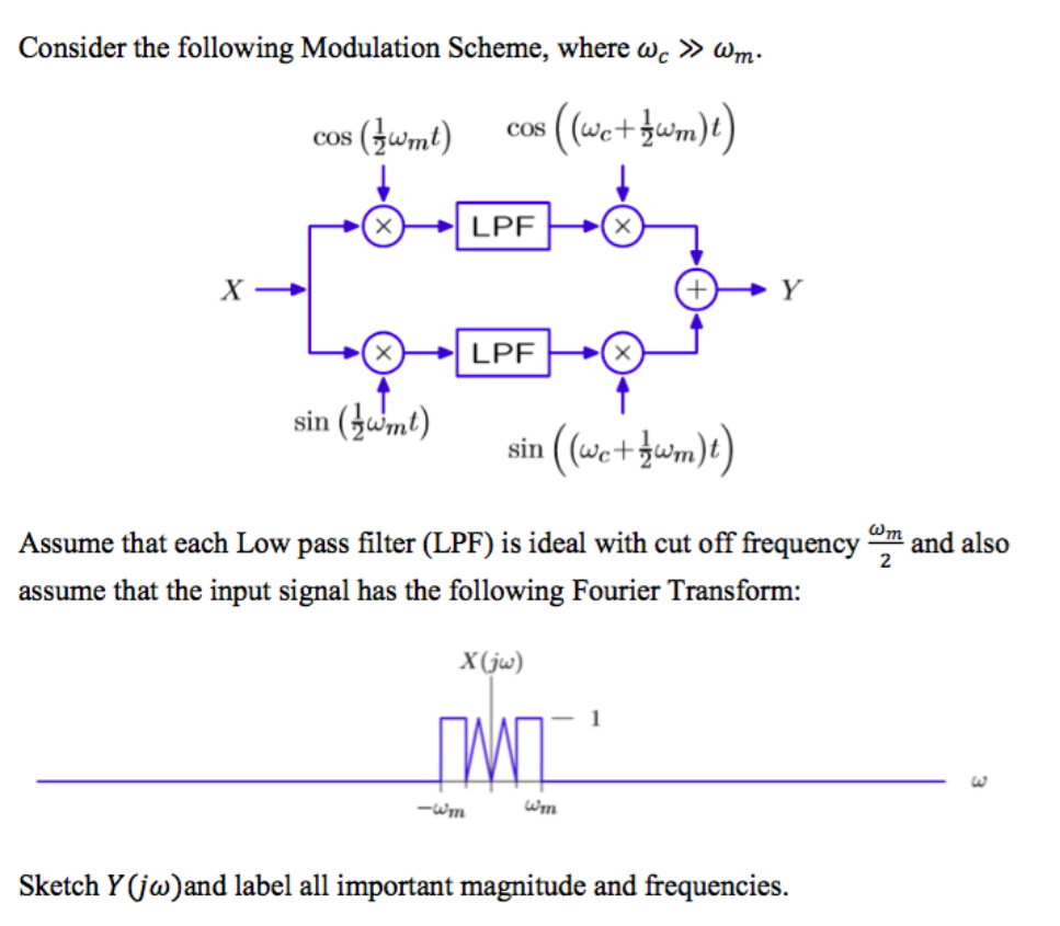 Solved Consider the following Modulation Scheme, where wc » | Chegg.com