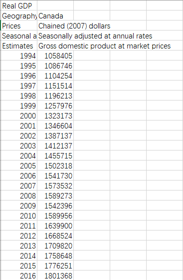 Solved Using the GDP series, calculate growth rates of | Chegg.com