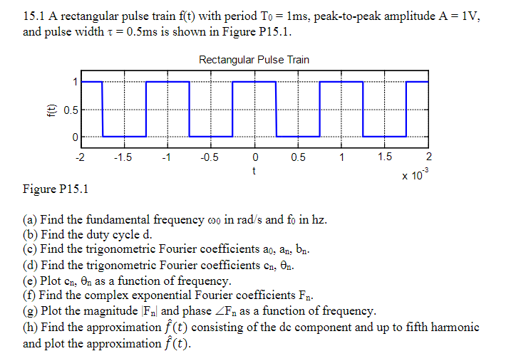 15.1 A rectangular pulse train f(t) with period T0=1 | Chegg.com