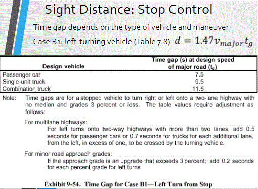 Solved 15-2. For the STOP-controlled intersection, is the | Chegg.com
