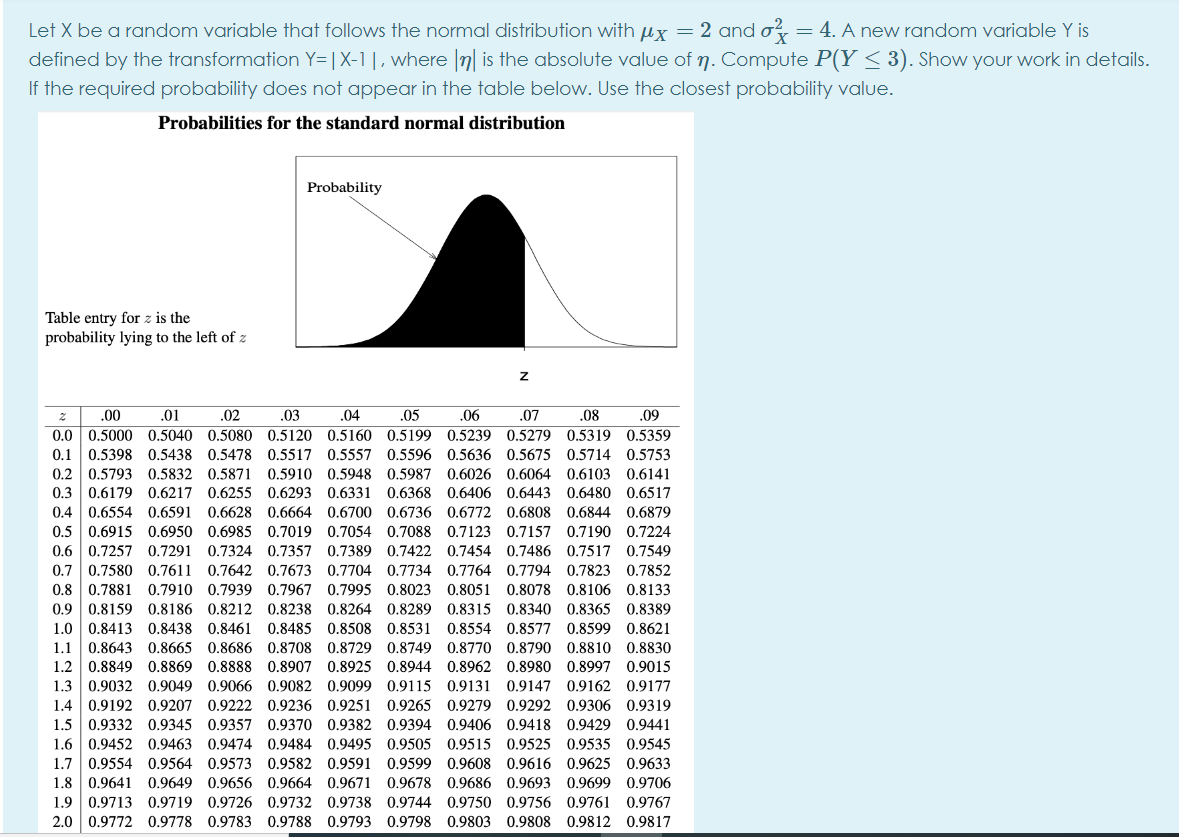 Solved Let X be a random variable that follows the normal | Chegg.com