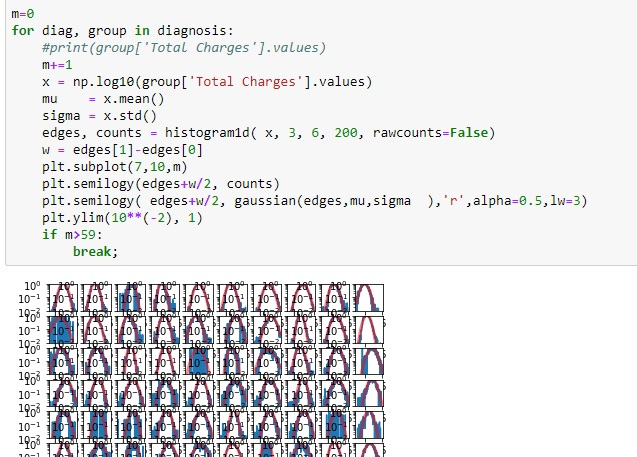 I have the following python code making a bunch | Chegg.com
