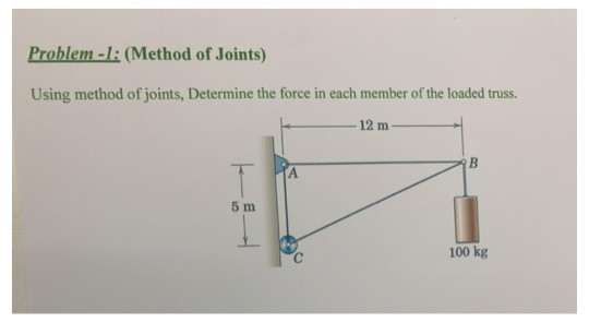 Solved Problem -1: (Method of Joints) Using method of | Chegg.com