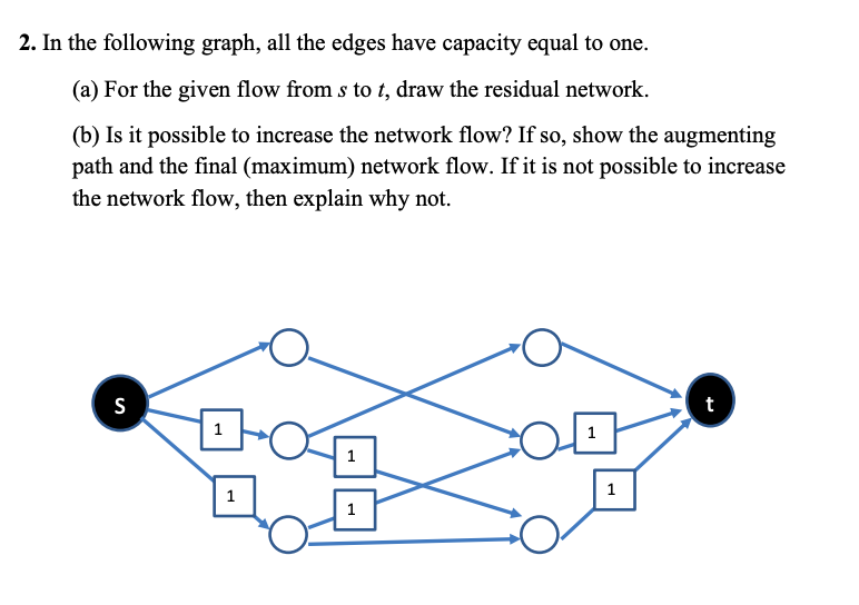 Solved 2. In the following graph, all the edges have | Chegg.com
