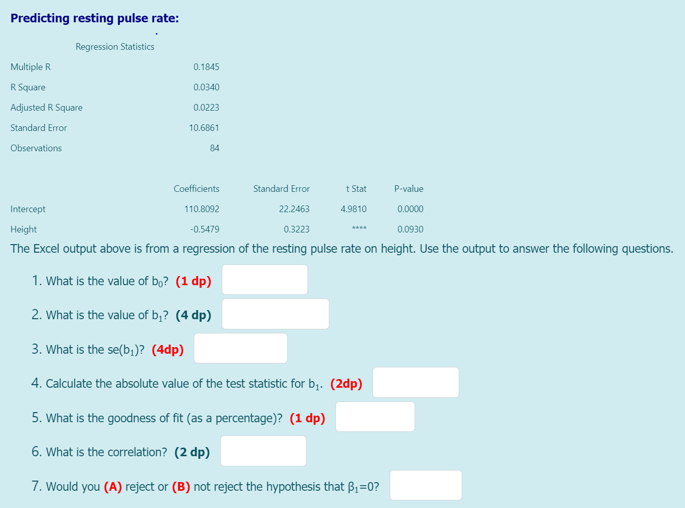 Solved Predicting resting pulse rate: Regression Statistics | Chegg.com