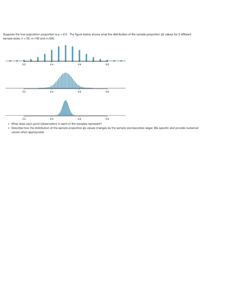 Solved Suppose the true population proportion is p = 0.5. | Chegg.com