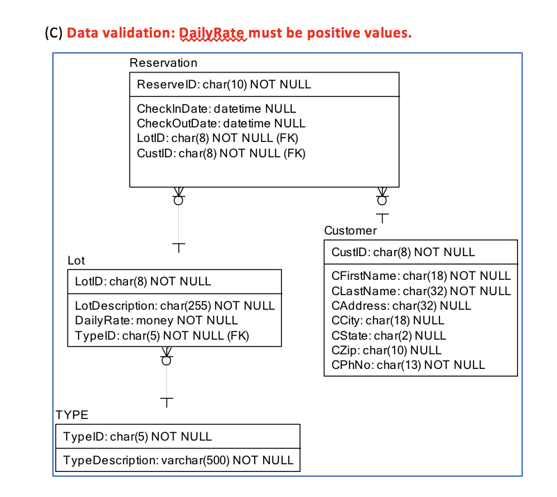 Solved Create a SQL database and write SQL DDL to create | Chegg.com