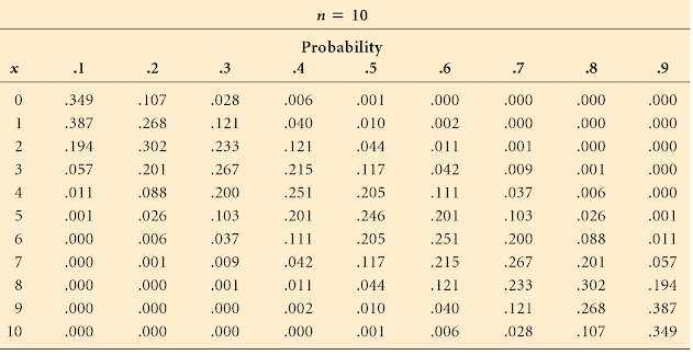 Solved 5.6 Solve the following problems by using the | Chegg.com