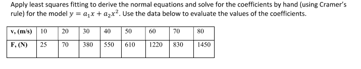 Solved Apply least squares fitting to derive the normal | Chegg.com