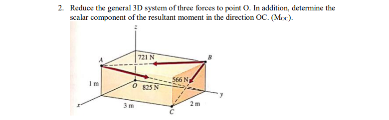 Solved 2. Reduce the general 3D system of three forces to | Chegg.com