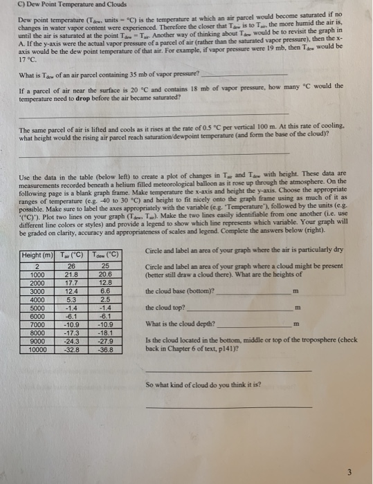Solved C) Dew Point Temperature and Clouds Tde units- C) is | Chegg.com