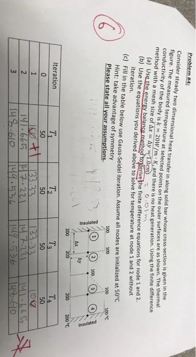 Solved Problem #4 Consider steady two dimensional heat | Chegg.com