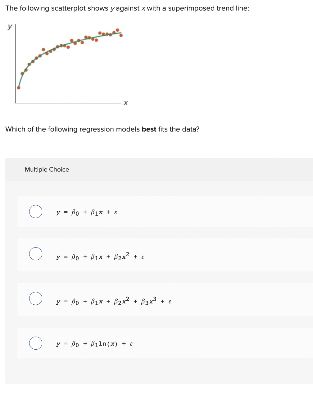 Solved The following scatterplot shows y against x with a | Chegg.com