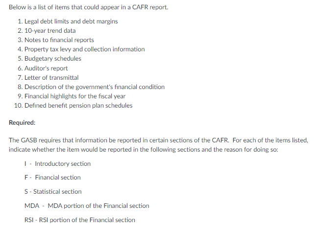 Solved Below is a list of items that could appear in a CAFR | Chegg.com