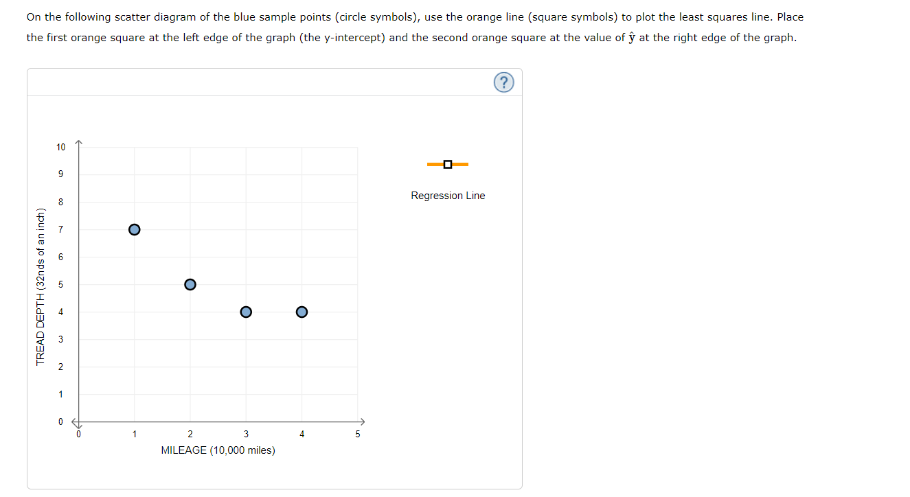 Solved 1. First-order linear model In the United States, | Chegg.com