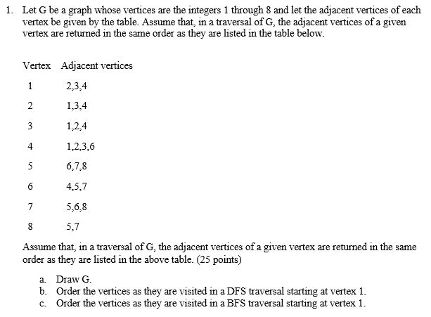 (Solved) : 1 Let G Graph Whose Vertices Integers 1 8 Let Adjacent ... (Solved) : 1 Let G Graph Whose Vertices Integers 1 8 Let Adjacent ...