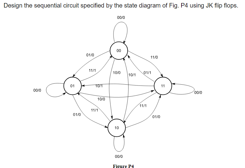 Solved Design the sequential circuit specified by the state | Chegg.com
