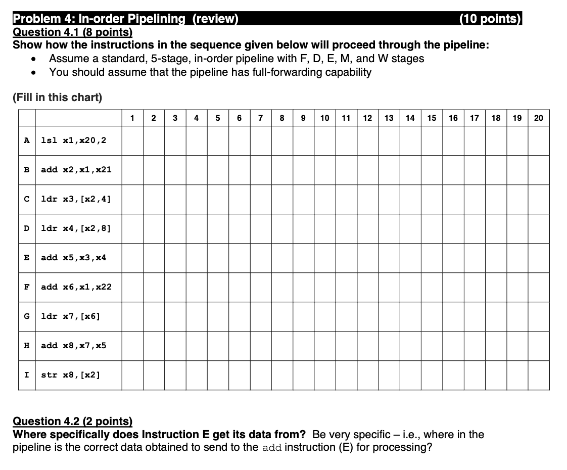 Solved Problem 4: In-order Pipelining (review) (10 points) | Chegg.com
