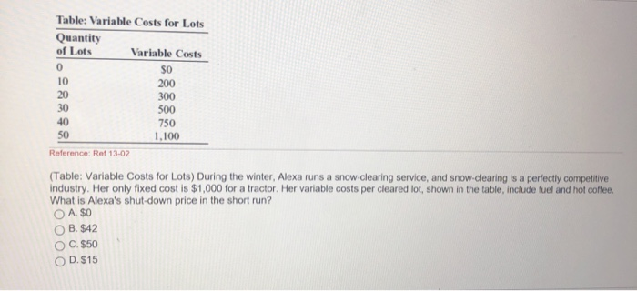Solved Table: Variable Costs for Lots Quantity of Lots | Chegg.com