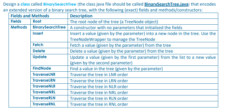 Solved Design a class called BinarySearchTree (the class | Chegg.com Solved Design a class called BinarySearchTree (the class | Chegg.com