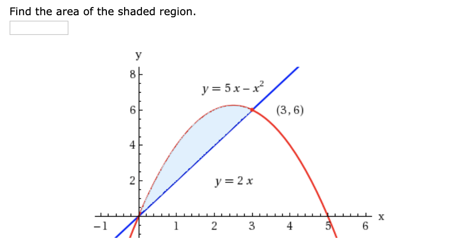 Solved Find the area of the shaded region. y = 5 x - x? | Chegg.com