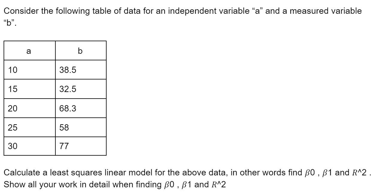 Solved Consider the following table of data for an | Chegg.com
