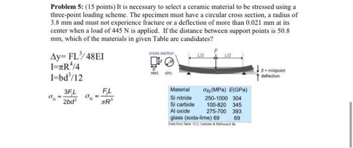 Solved It is necessary to select a ceramic material to be | Chegg.com