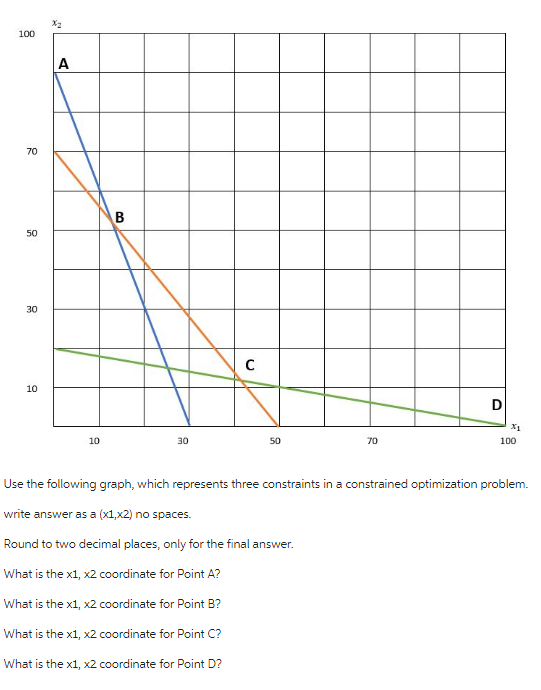 Solved Use the following graph, which represents three | Chegg.com
