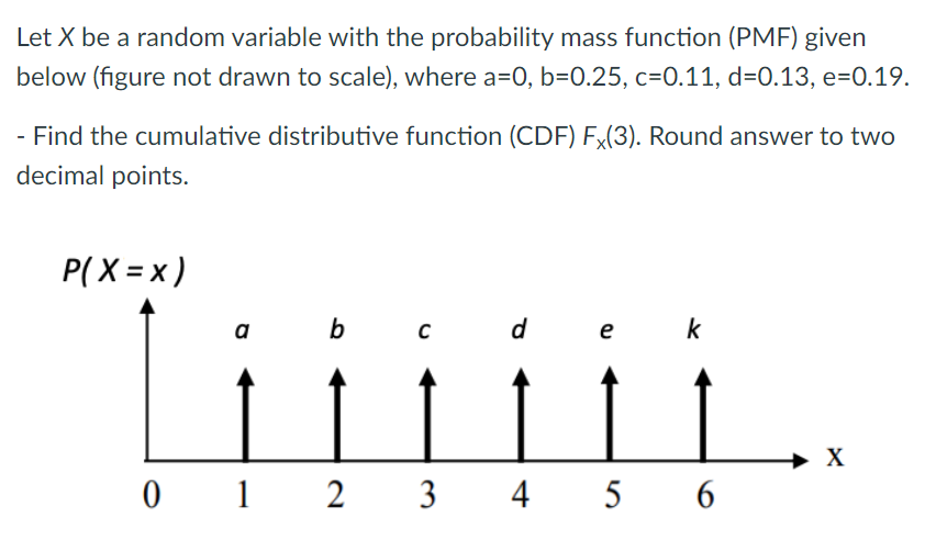 Solved Let X be a random variable with the probability mass | Chegg.com
