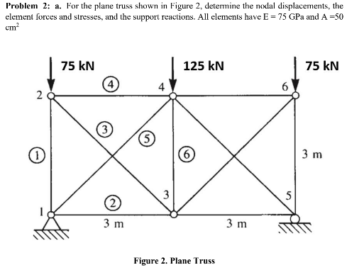 Solved Problem 2: a. For the plane truss shown in Figure 2, | Chegg.com