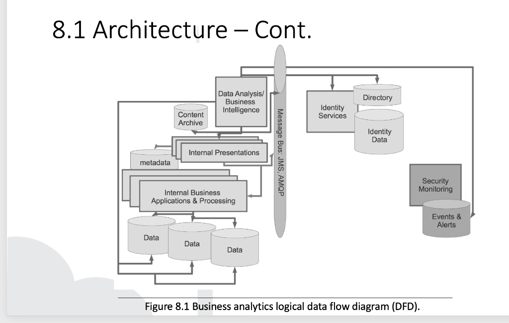 Solved Consider the data flow “octopus,” as shown in Figure | Chegg.com