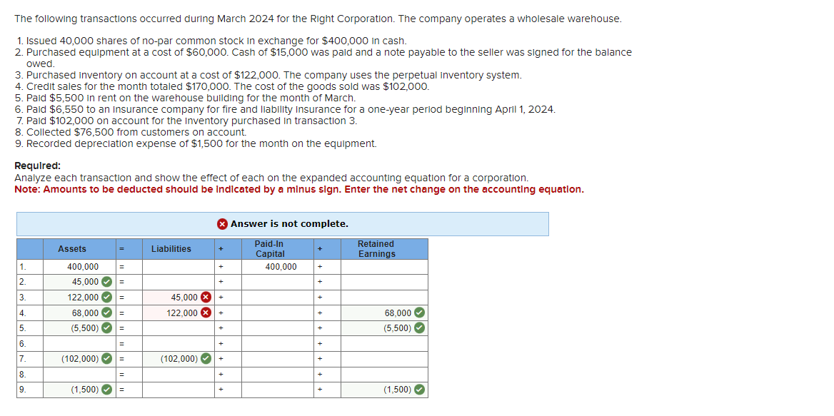 Solved The following transactions occurred during March 2024 | Chegg.com