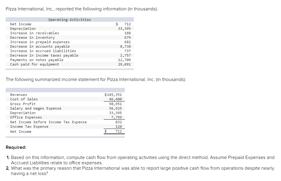 Solved Pizza International, Inc., reported the following | Chegg.com