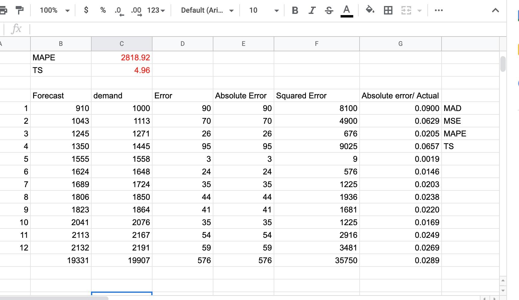 Solved Does the management’s technique outperform the trend | Chegg.com