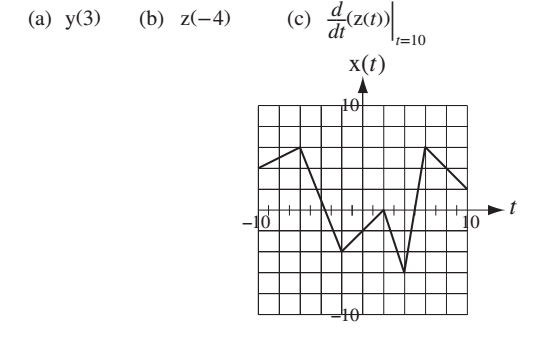 Solved A continuous-time signal x(t) is defined by the graph | Chegg.com