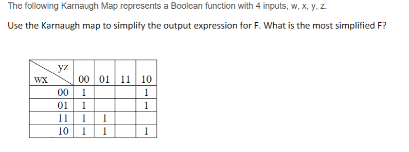 Solved The following Karnaugh Map represents a Boolean | Chegg.com