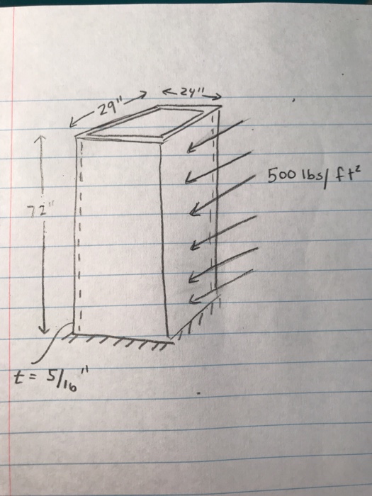 Solved A hollow 316 cres steel rectangular box is at the | Chegg.com