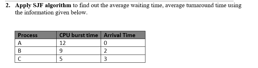 Solved 2. Apply SJF algorithm to find out the average | Chegg.com