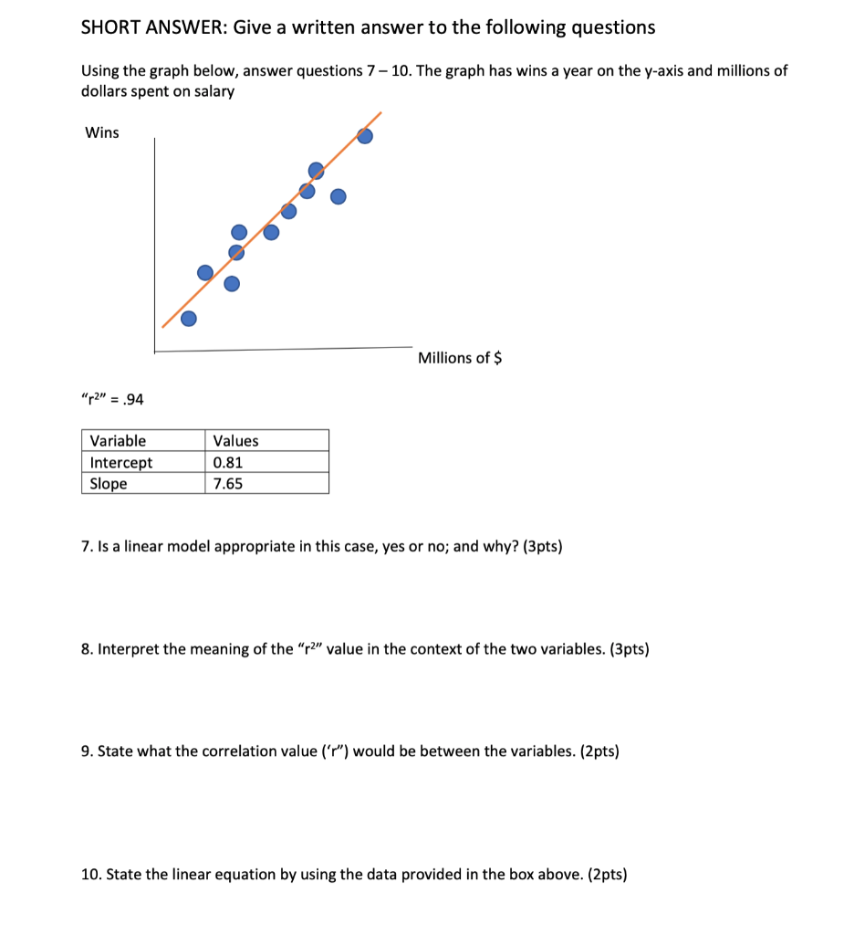 Solved SHORT ANSWER: Give a written answer to the following | Chegg.com