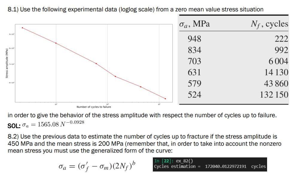 Solved 8.1) Use the following experimental data (loglog | Chegg.com