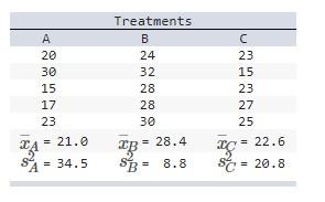 Solved b. Calculate SSTR and MSTR. (Round int SSTR MSTR | Chegg.com
